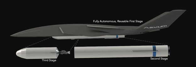 Reaching Low Earth Orbit on Short Notice with Aevum’s Ravn X
