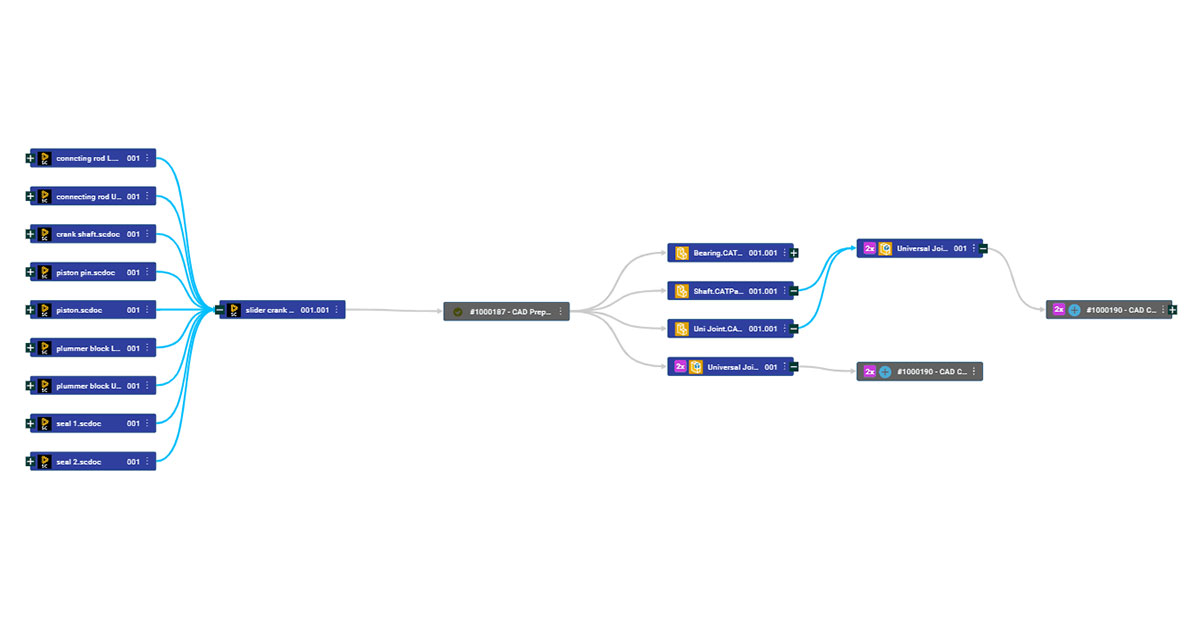 Simulation Process and Data Management Made Easier