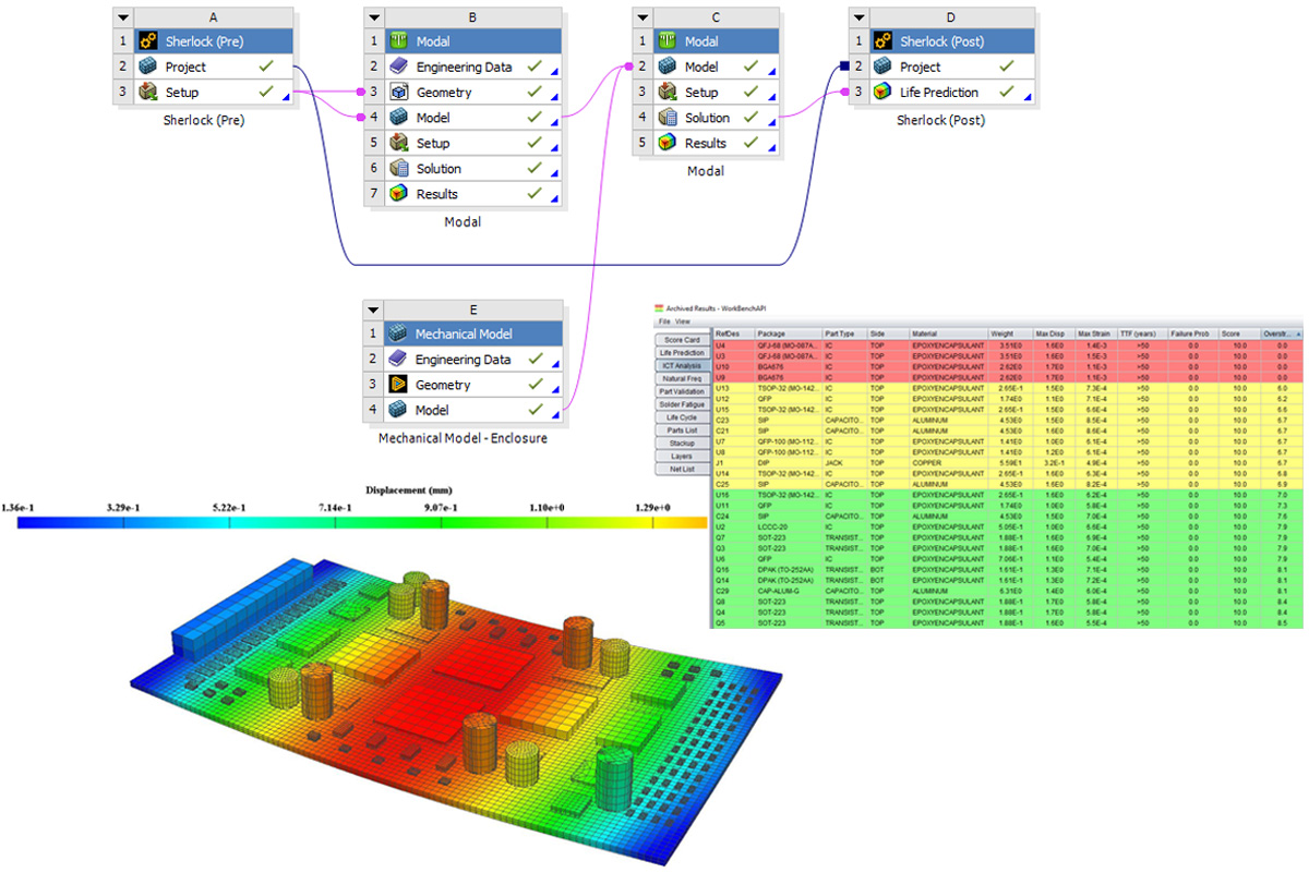 Create Powerful Electronics Reliability Simulations With New Ansys Product Integrations