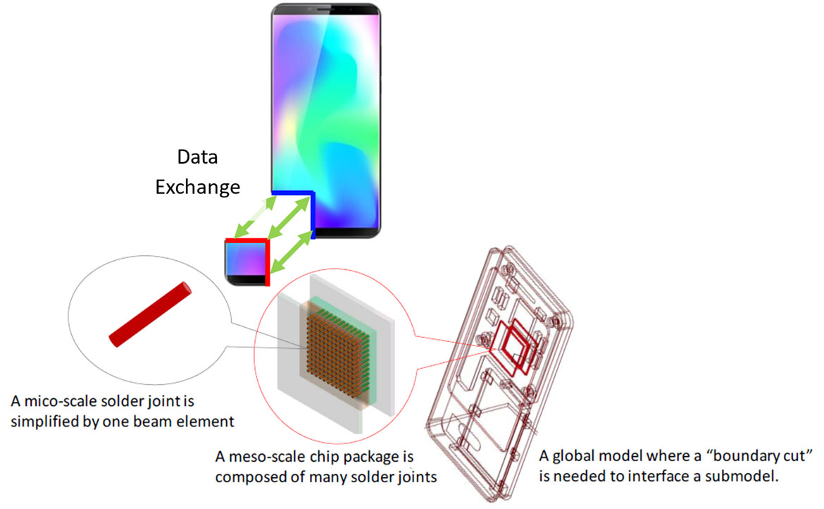 Create Powerful Electronics Reliability Simulations With New Ansys Product Integrations