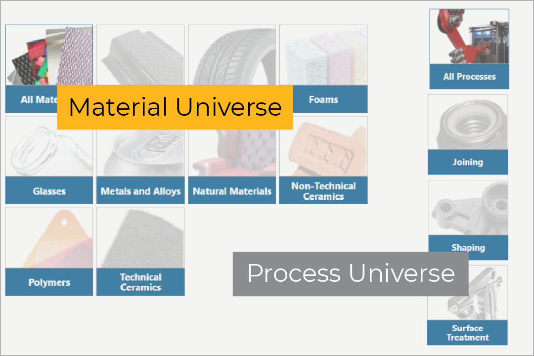 The Materials of Engineering: an Intro to Ansys Granta EduPack