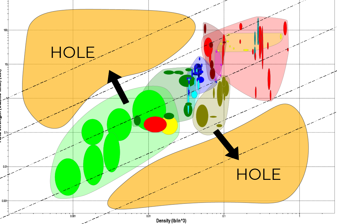 Designing New Materials with Ansys Granta EduPack