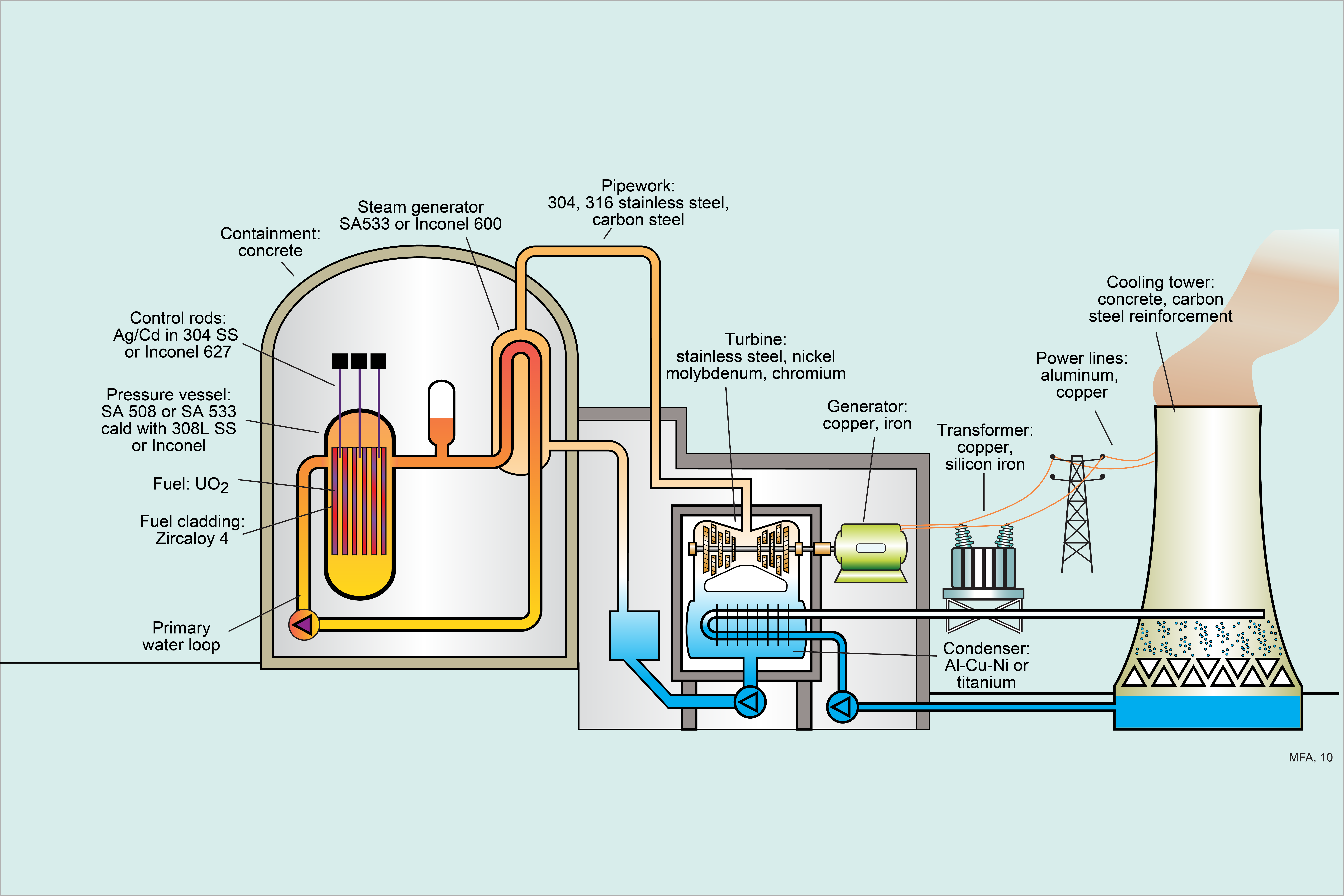 Nuclear Energy Diagram And Explanation A New Look For Nuclear Power