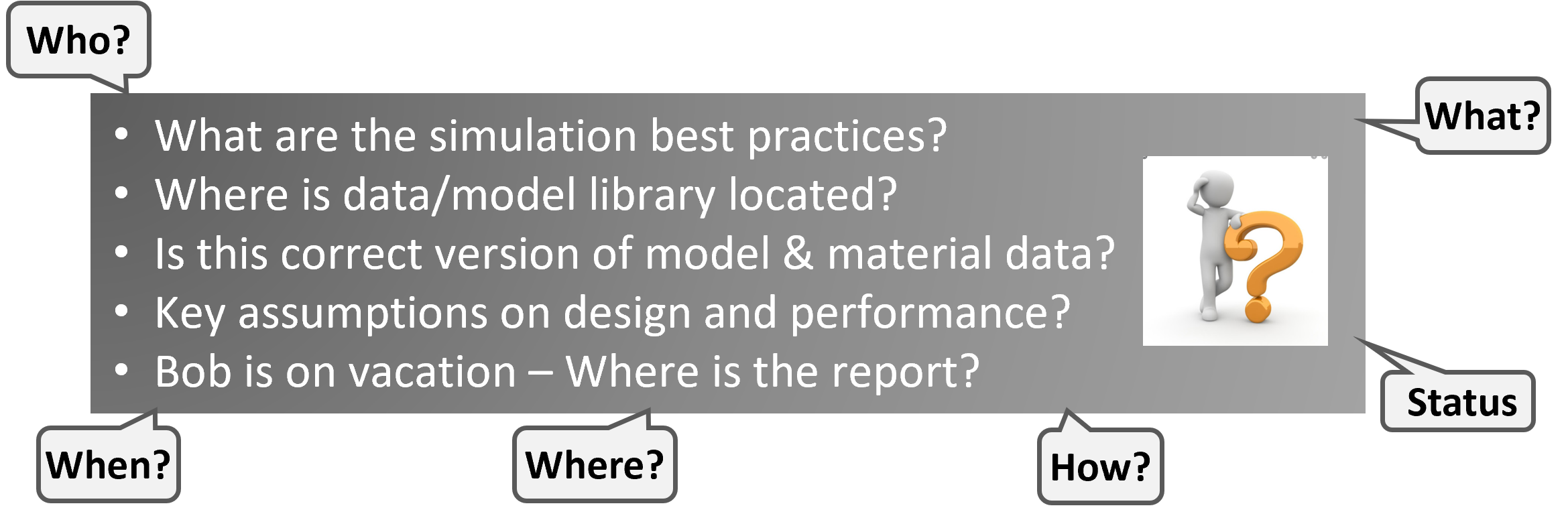 The Case of the Missing Simulation Data