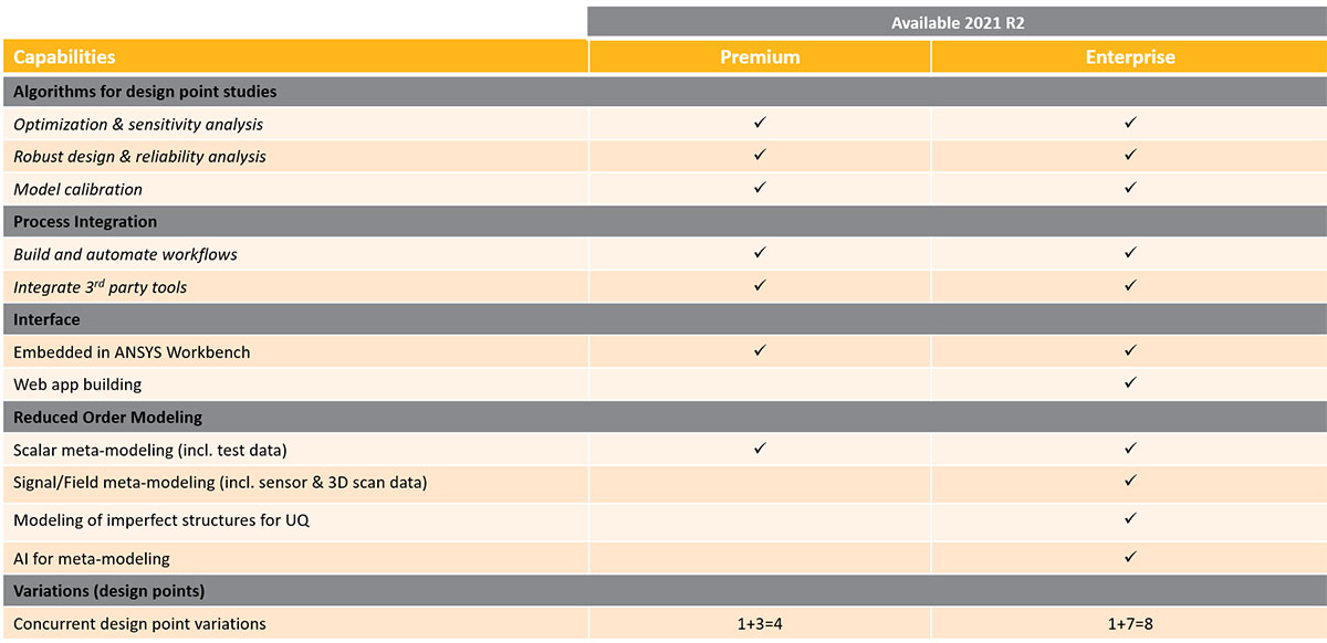 Top 3 New Features in Ansys optiSLang
