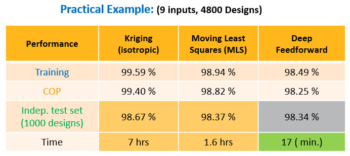 Top 3 New Features in Ansys optiSLang