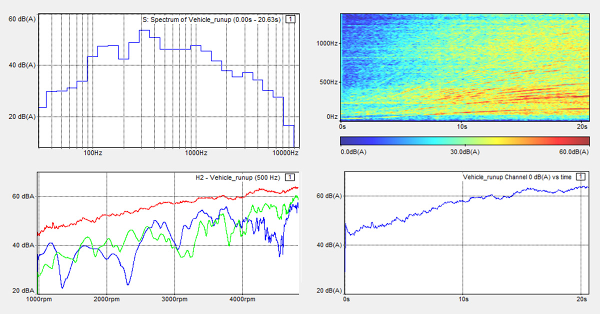 A-가중치란? | Ansys