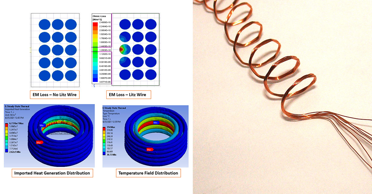 All Wound Up: New Litz Wire Modeling and Loss Prediction in Ansys Maxwell