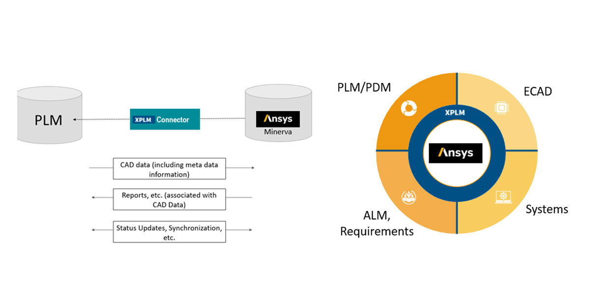 Disconnected Engineering Is Costing You Time and Money