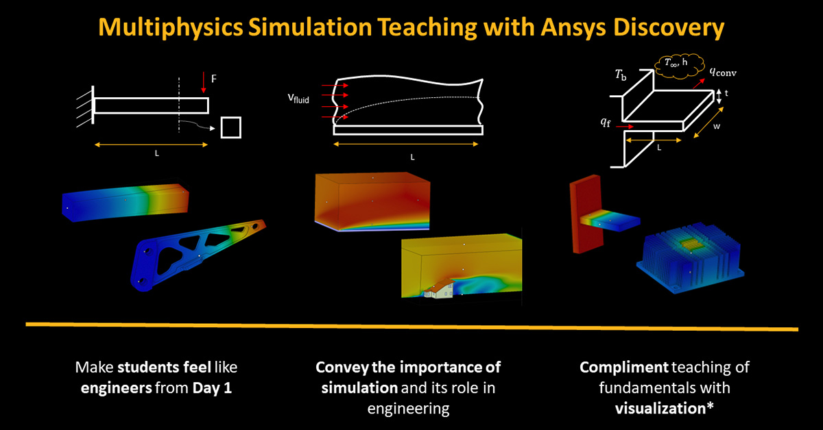 Discover Ansys Discovery – Teaching Through Multiphysics Simulation | Ansys