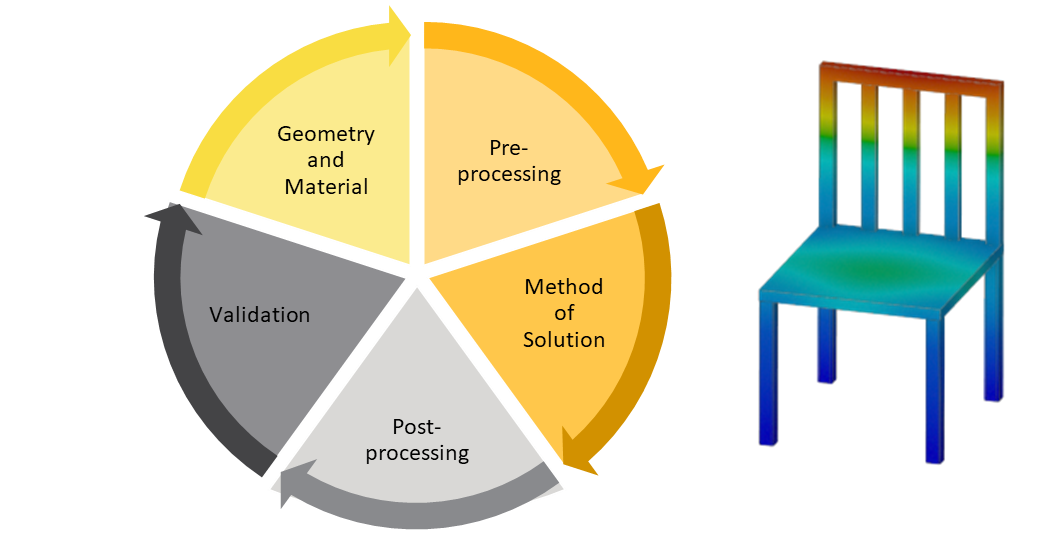 Case Study: Design and Analysis of a Chair | Ansys