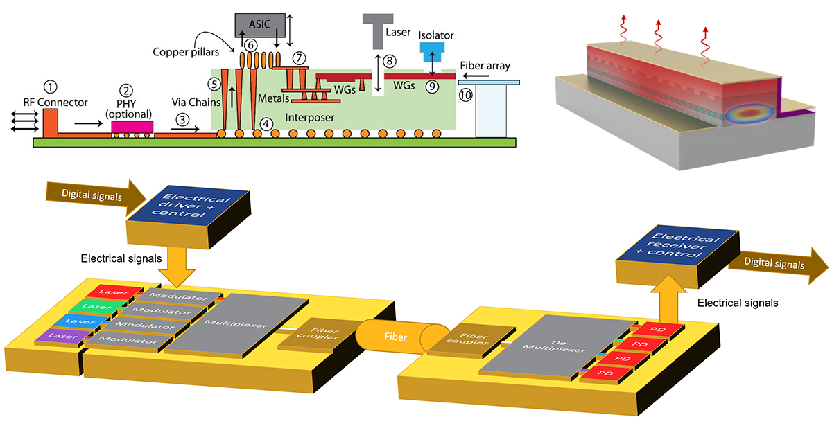 How to Create a Laser Model for a Photonic Process Design Kit (PDK)