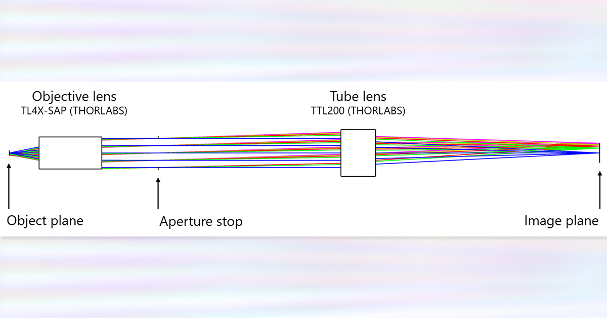 Finding Resolution: How to Use the Point Spread Function in OpticStudio ...