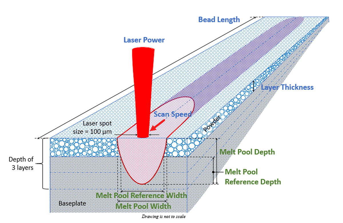 AM Material and Process Optimization | Education Resources