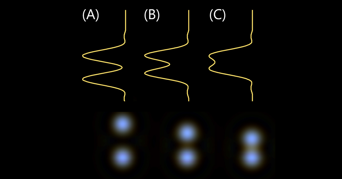 How To Determine The Resolution Of Diffraction Limited Imaging Systems