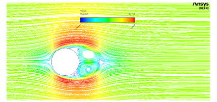 Uniform Flow around a Cylinder | Ansys Education Resources