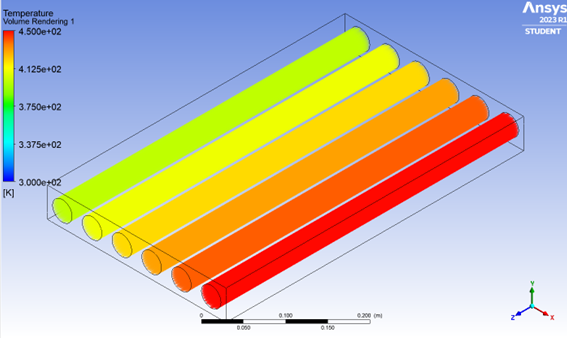 Cross Flow Heat Exchanger | Ansys Education Resources