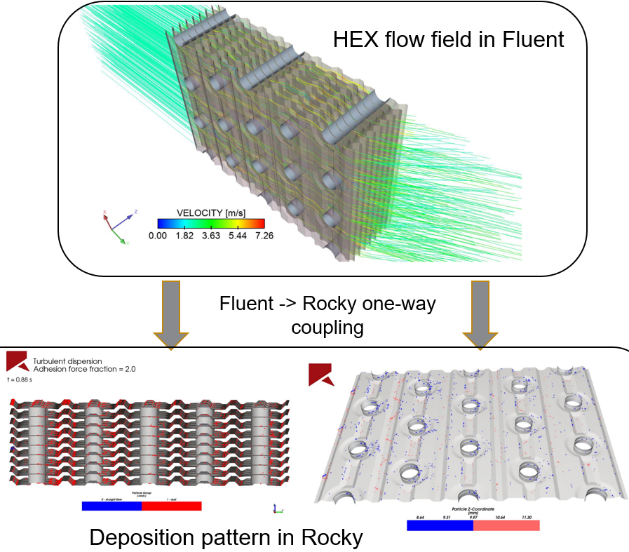 Ansys Adds Rocky DEM to the Mix