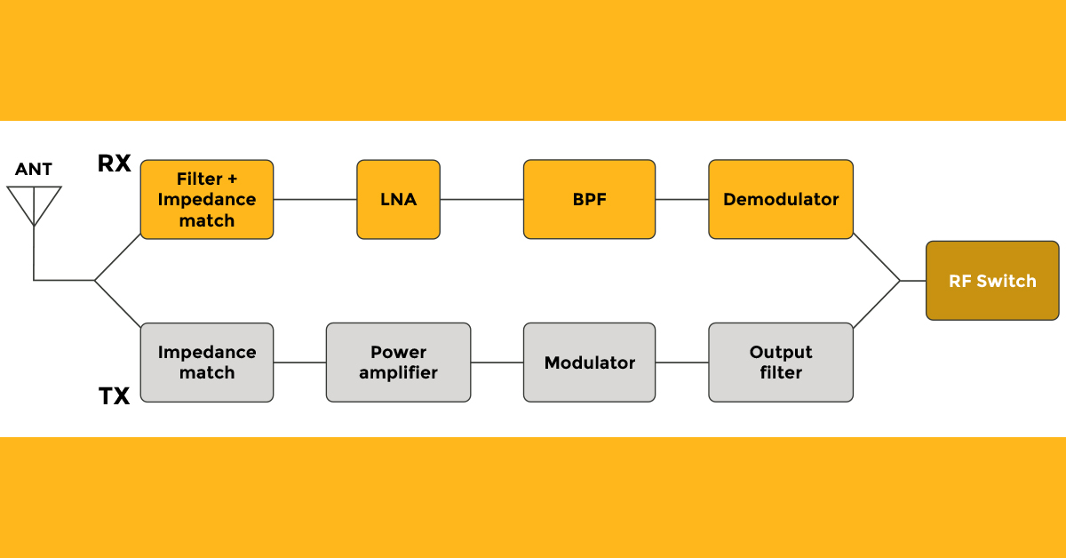What is a Radio Frequency Integrated Circuit (RFIC)? | Ansys