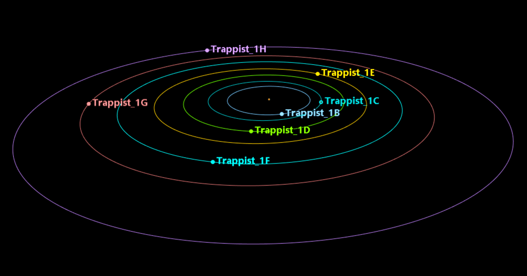 Modeling a Different Solar System in Ansys Systems Tool Kit