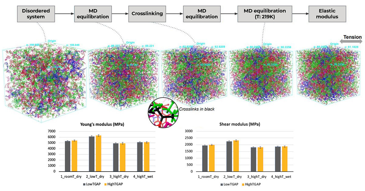 Ansys and Schrödinger Partner to Enable Multiscale Simulation