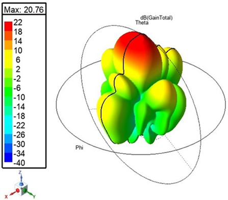 Argo uses Ansys to develop 2D-printed 5G antennas and arrays