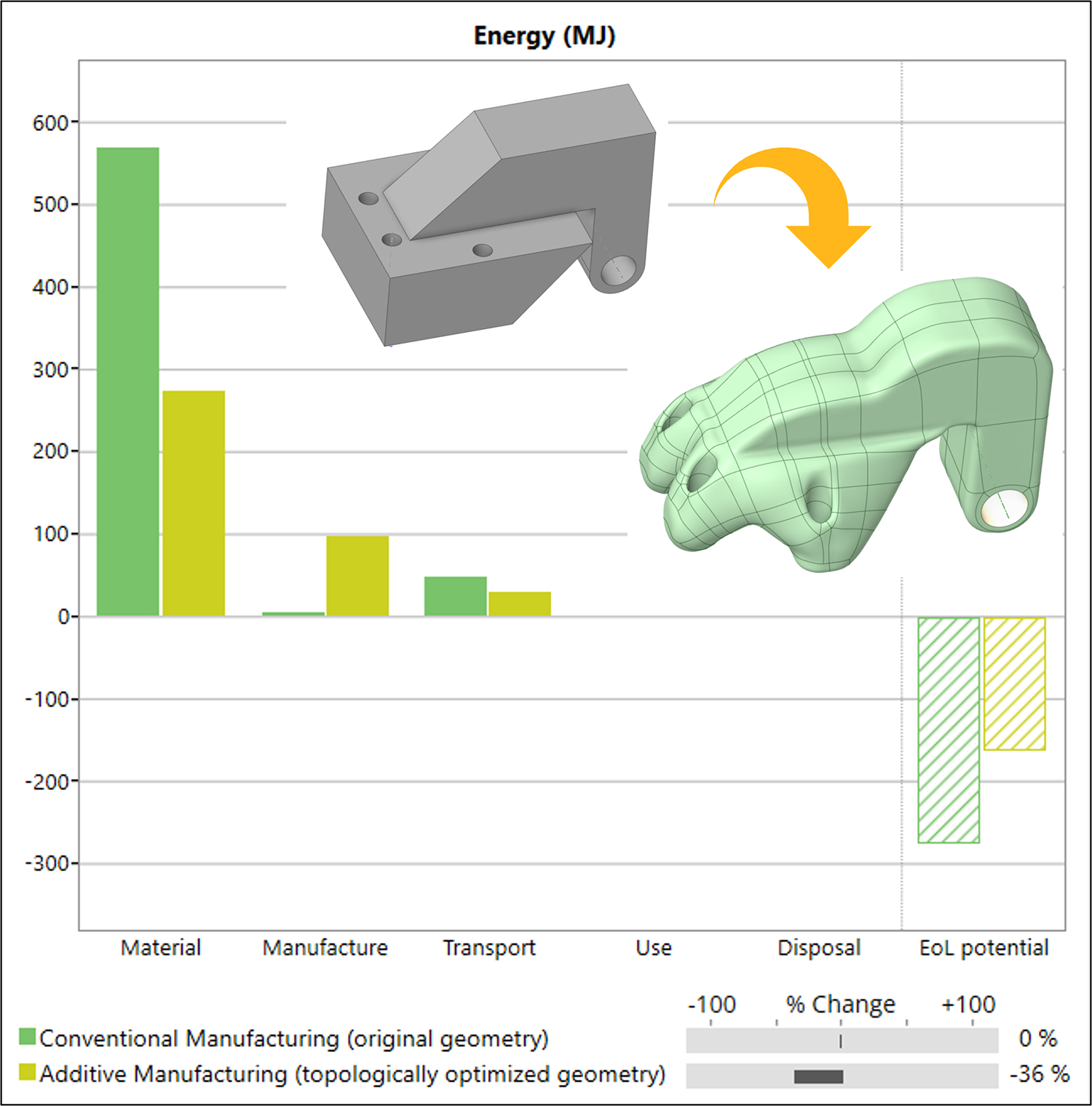Exploring Sustainability in Additive Manufacturing | Ansys