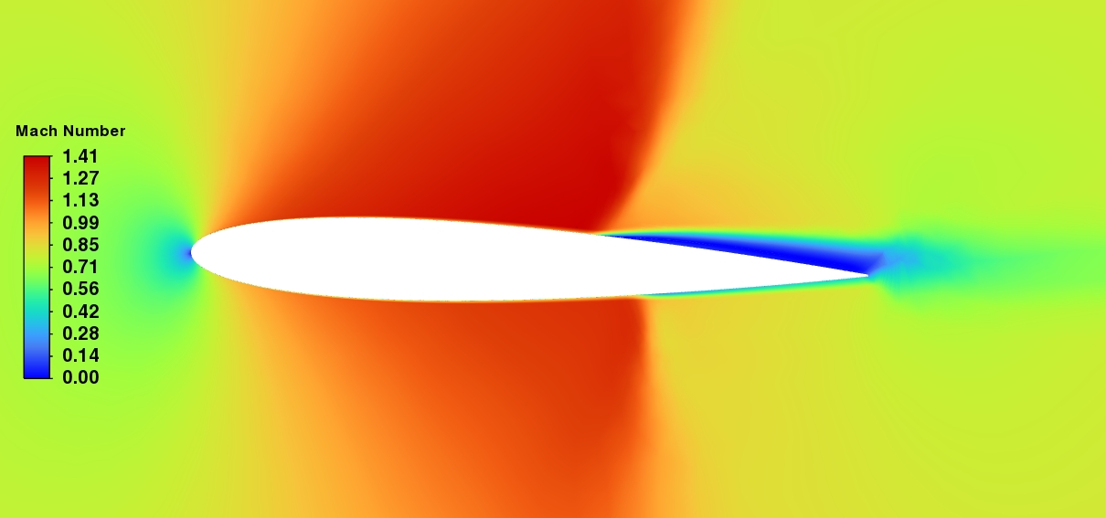 Transonic Aerodynamics in Ansys Fluent | Education Resources