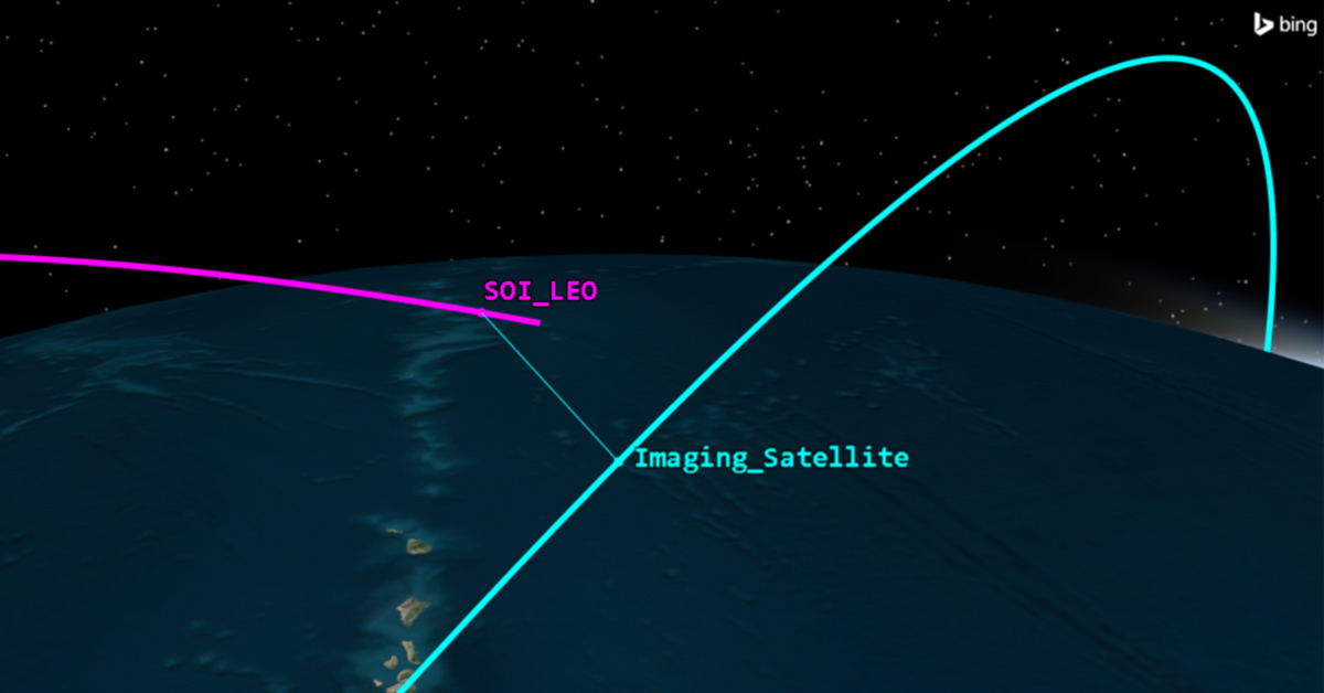 Combining Mission Simulation and Machine Learning To Improve Analysis