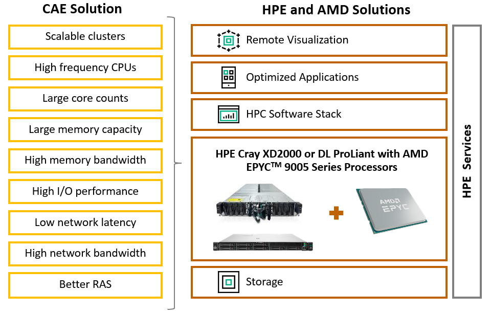 Workstations Vs Clusters For Ansys Applications