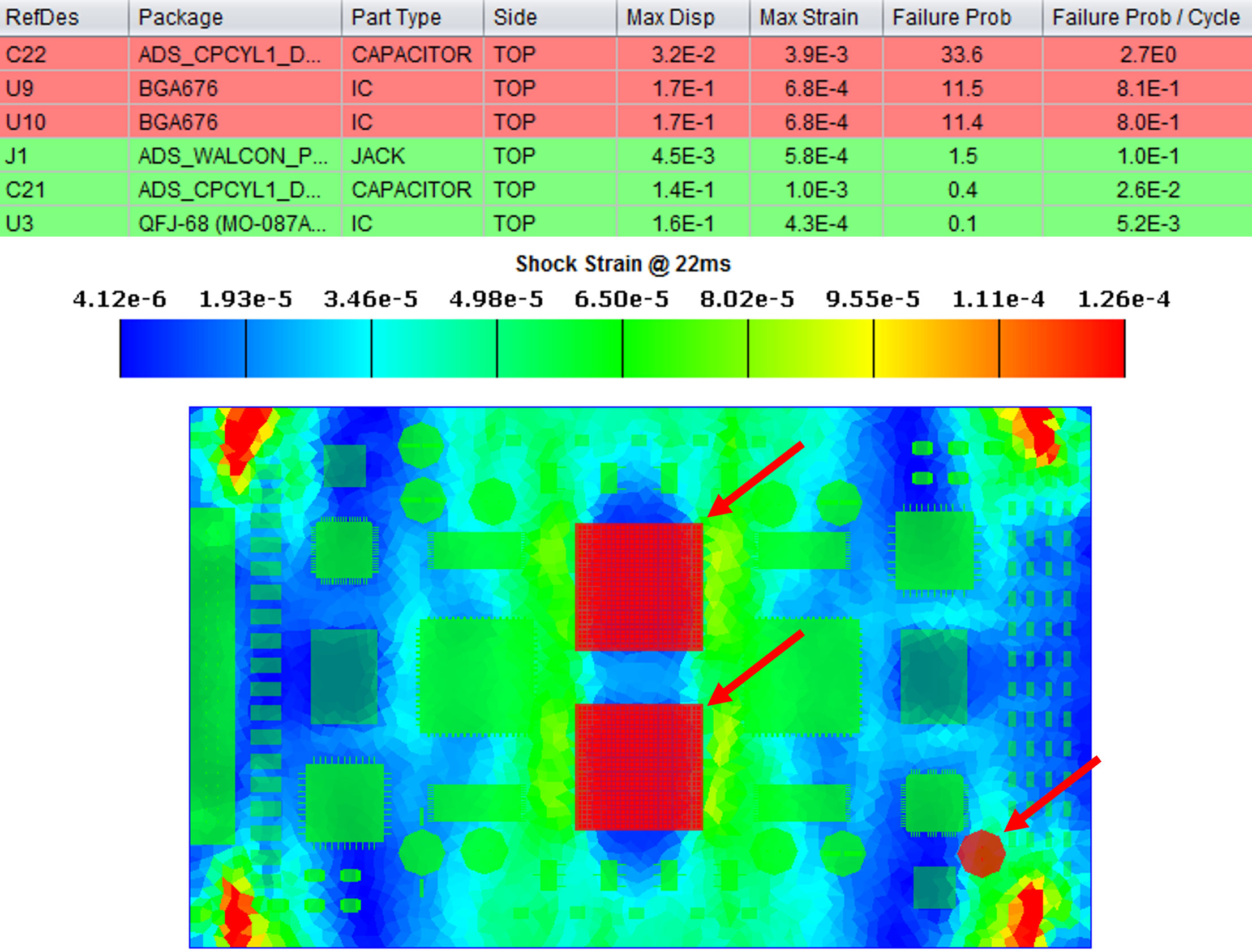3 Reasons To Use Reliability Physics Analysis Over MTBF