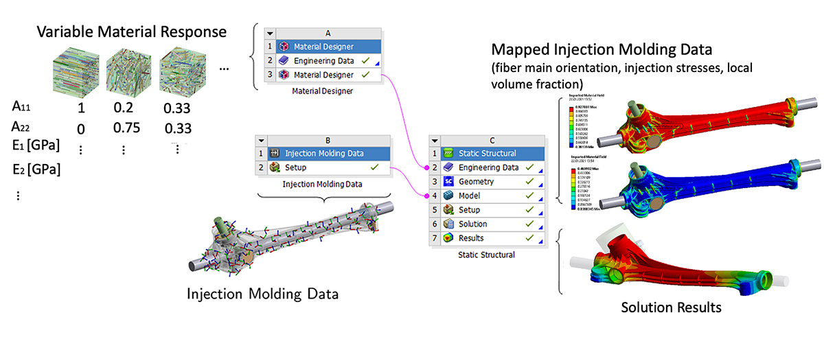 Steering the Future of Mobility With Composites | Ansys Advantage