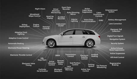 Safety and Security for Automotive Systems | Ansys