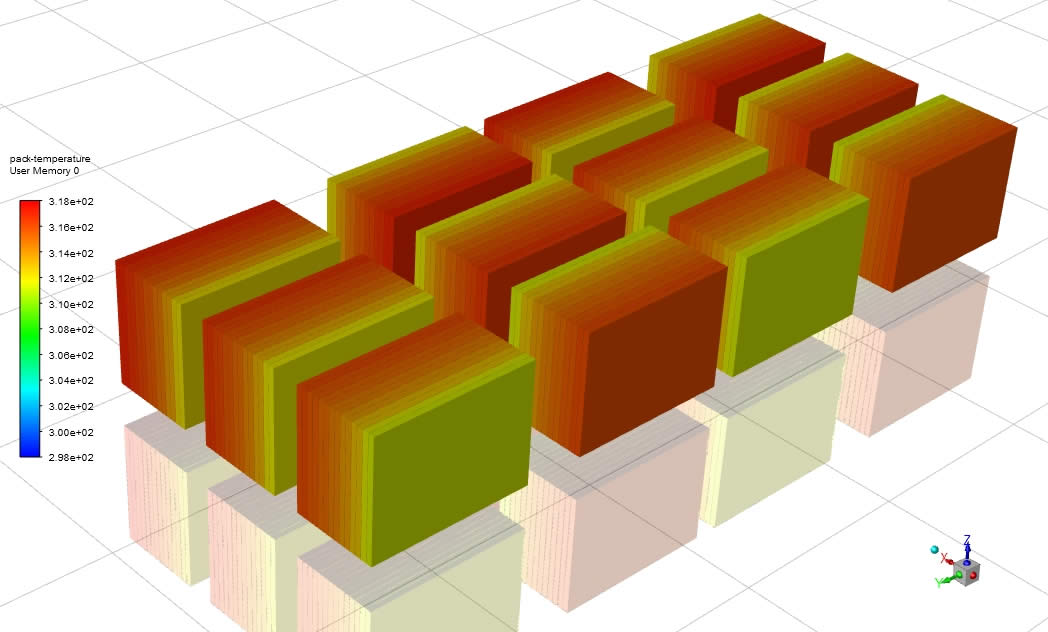 Speed Electric Vehicle Battery Pack Simulation with Electrothermal Coupling