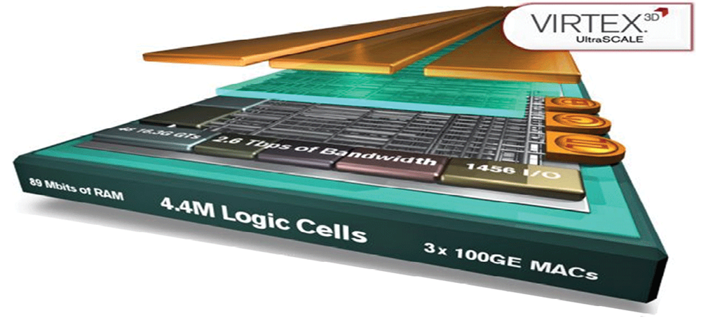 Elastic Compute & Big Data Analytics Tackle Physical Verification ...