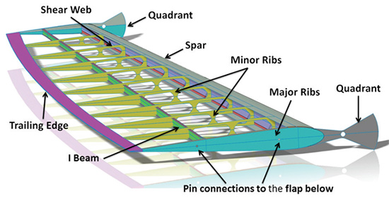 Faster than the Wind | Ansys Advantage Magazine
