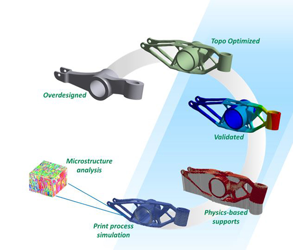 5 Trends in the Aerospace Industry | Ansys