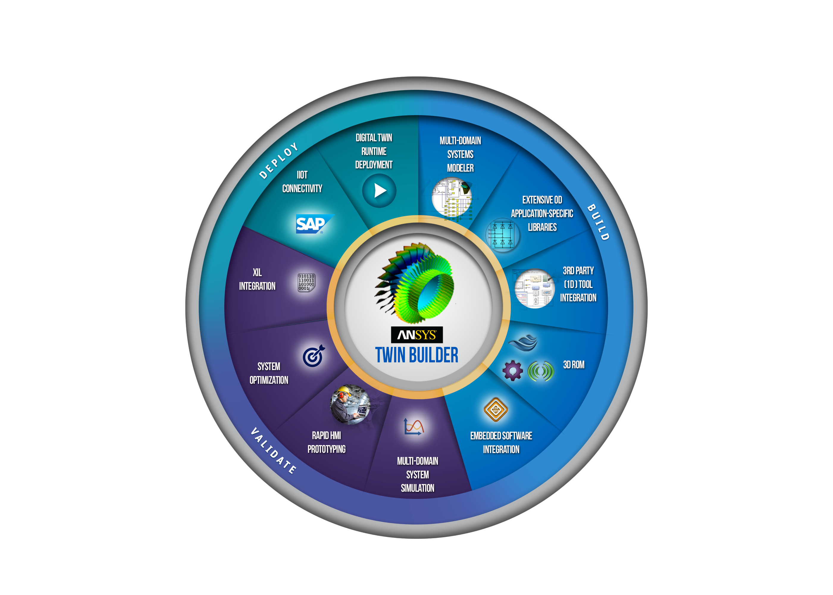 Ansys and SAP Build Solutions for Predictive Maintenance of Industrial ...