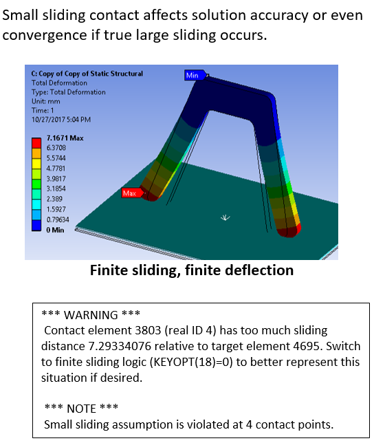 Small-Sliding Contacts Can Improve your Structural Analysis | Ansys