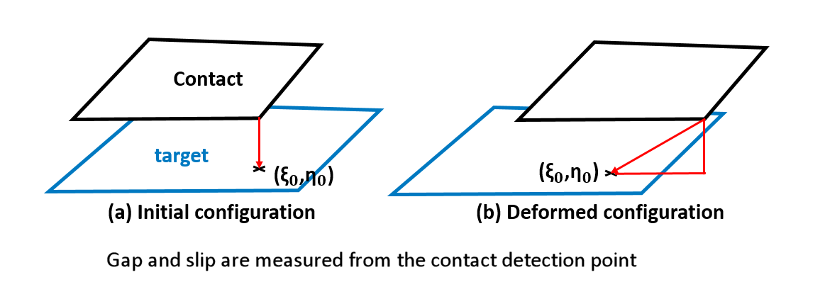 Small-Sliding Contacts Can Improve your Structural Analysis | Ansys