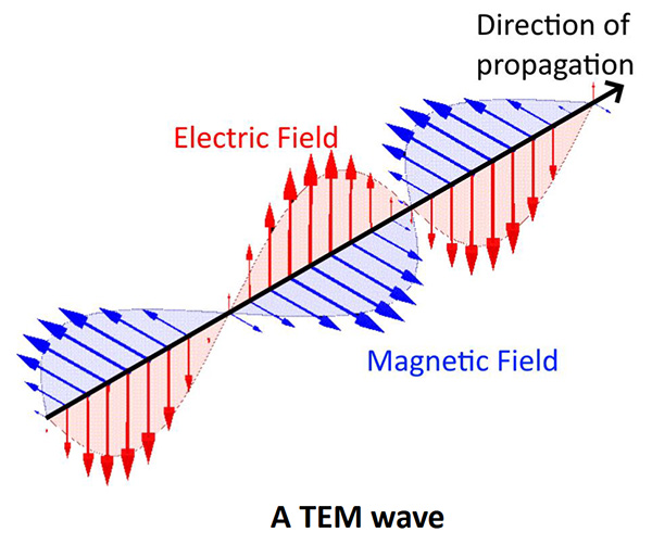 Key to 5G: Plain Talk on Electromagnetic Plane Waves | Ansys