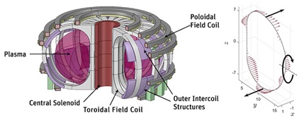 Designing Nuclear Fusion Reactors with Simulation | Ansys