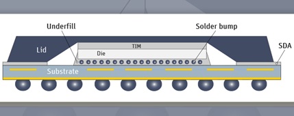 Digital Image Correlation: A Key Technique for Materials Characterization | Ansys