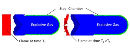 Simulation Proves Fighting Fire with Fiery Explosions Is Possible | Ansys