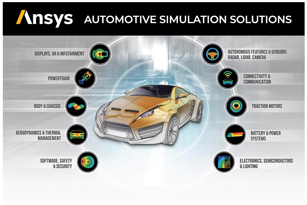 Top 3 Challenges to Produce Level 5 Autonomous Vehicles | Ansys