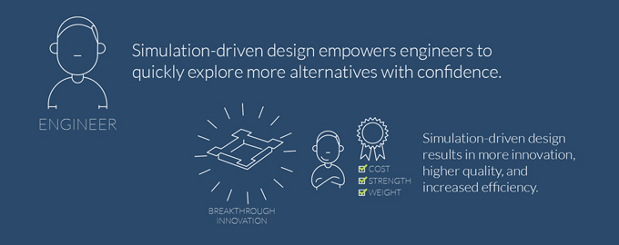 Top 4 Factors to Unlock Simulation-Driven Design | Ansys