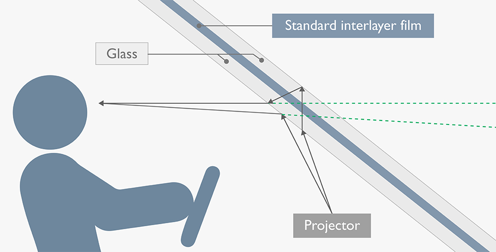 Design the Best HUD for Cars Using Simulation and Virtual Reality | Ansys