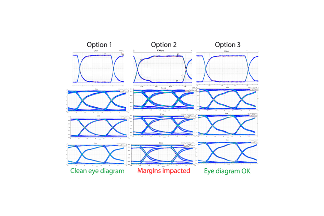 Ensuring EMI/EMC Compliance with Electronics Simulation | Ansys