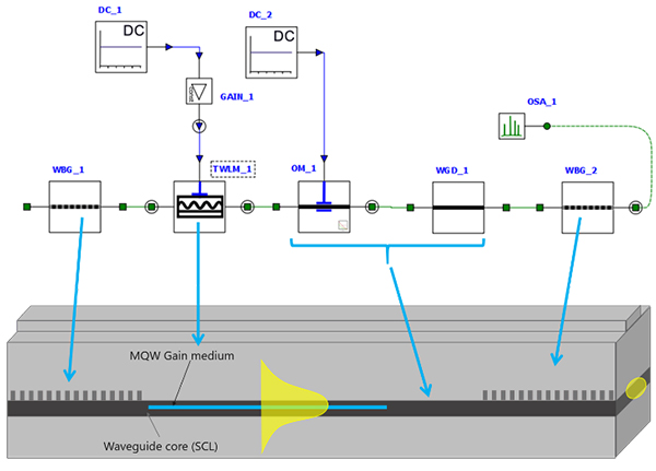 Fraunhofer HHI Delivers its First SOA Compact Model with Ansys