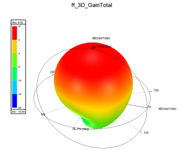 How to Design an Antenna Array for 5G Networks & Applications | Ansys